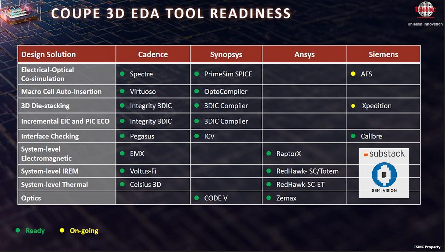 How TSMC’s Silicon Photonics Could Impact NVIDIA’s Future