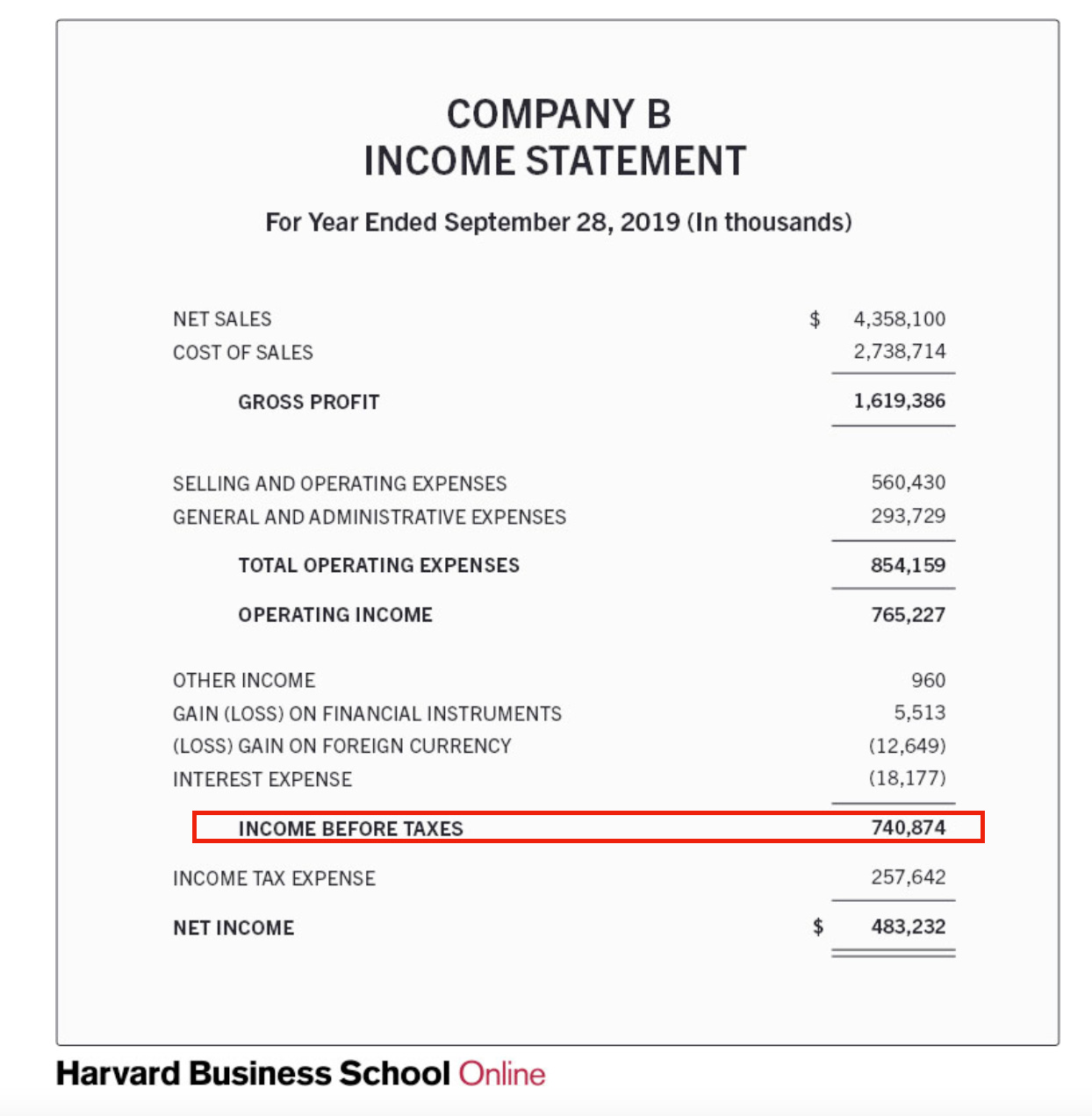 🔍 How to analyze an Income Statement