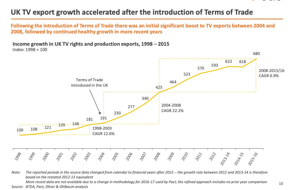 Time to Break Up Hollywood - BIG by Matt Stoller