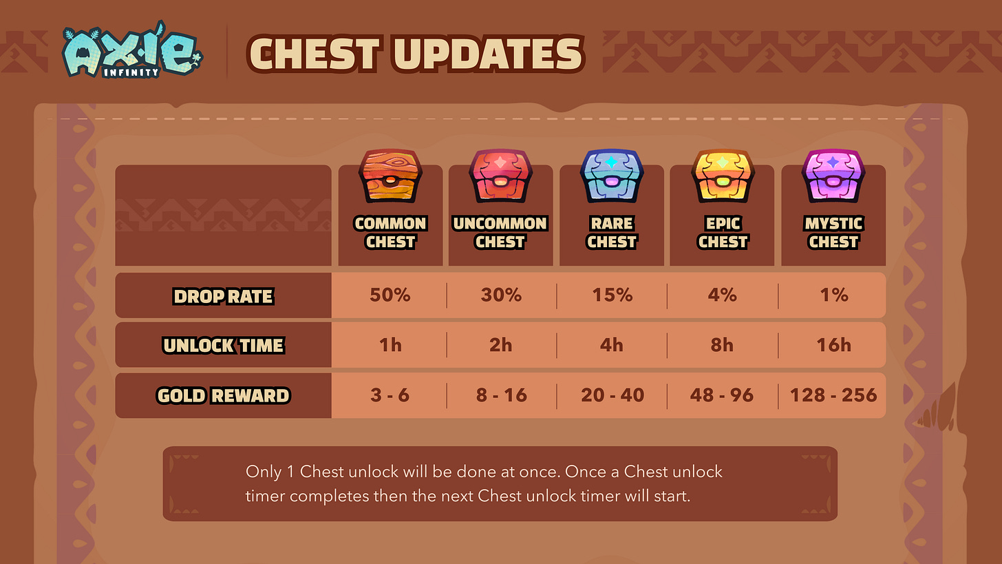 SLP Returns to Axie Classic with Premium Cursed Coliseum