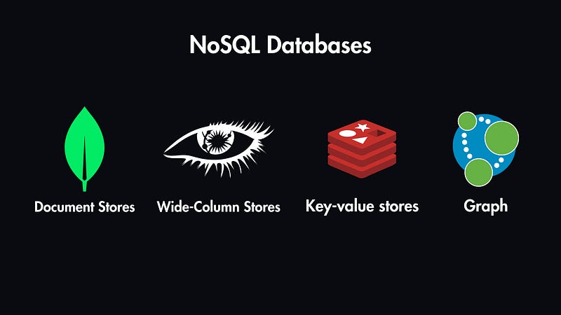System Design Basics - Database Scaling