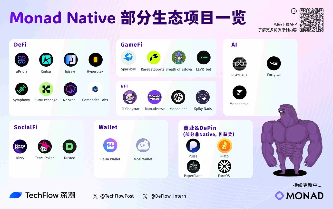 Monad 测试网即将上线，一文盘点其原生 Native 项目参与方式 - 深潮 TechFlow