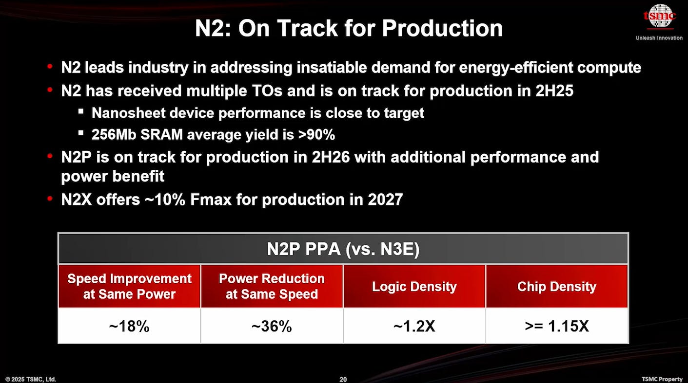 TSMC 2025 Technology Symposium - by Moore Morris