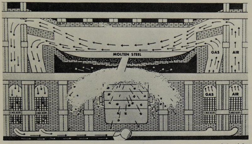 The Rise of Steel, Part II - by Brian Potter
