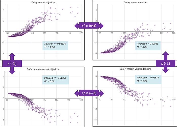 Pearson correlation: Methodology, Limitations & Alternatives — Part 1 ...
