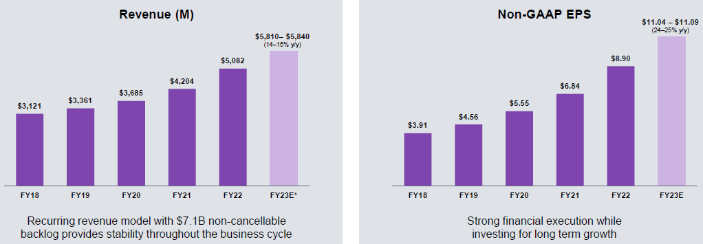 Cadence & Synopsys, next winners from AI - by Tech Fund