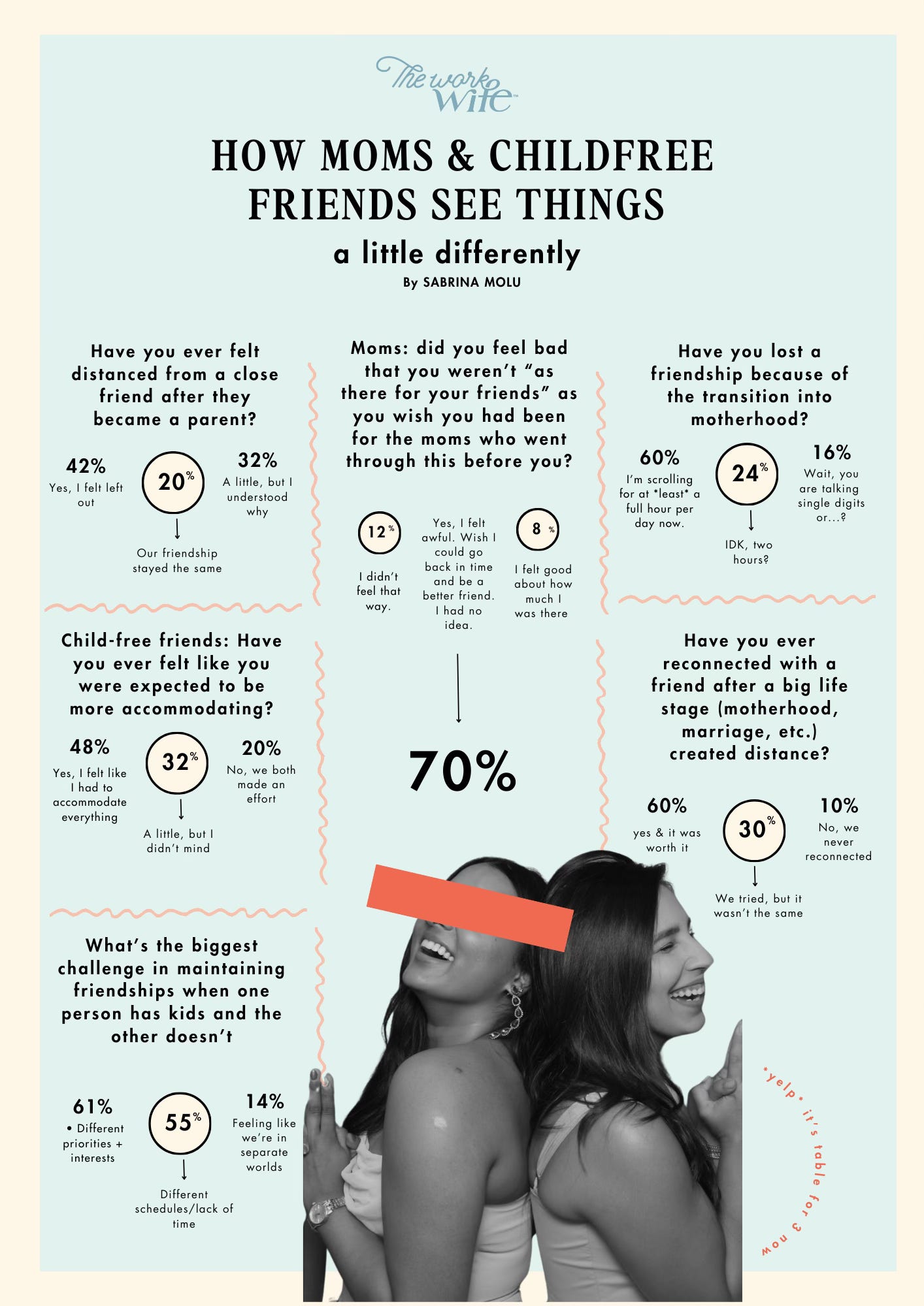 She Had a Baby. I Lost a Friend. - by Sabrina Molu