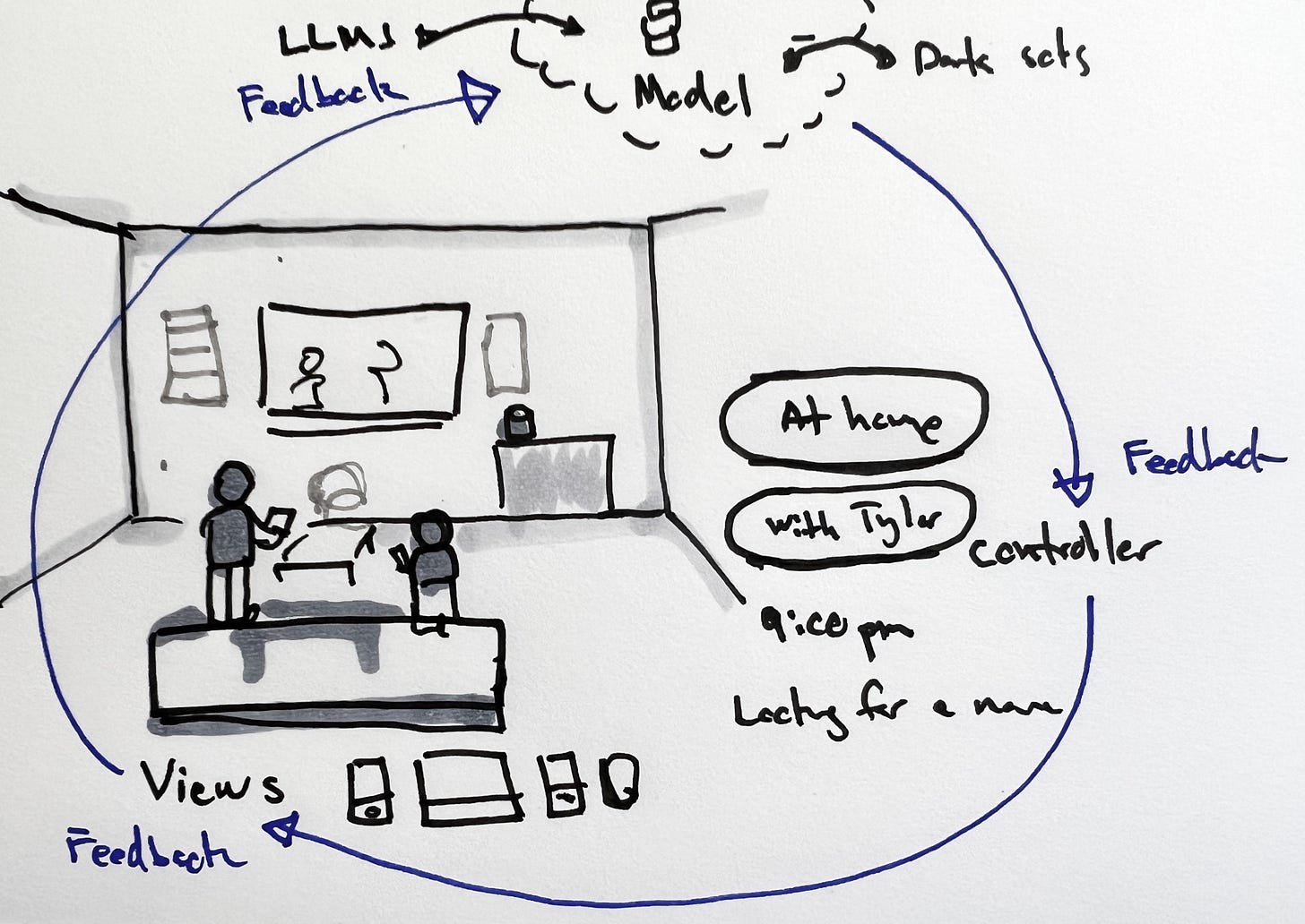 Dynamic Interfaces - by David Hoang - Proof of Concept