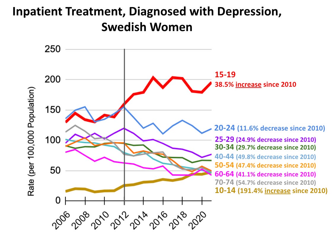 The Teen Mental Illness Epidemic is International, Part 2: The Nordic ...