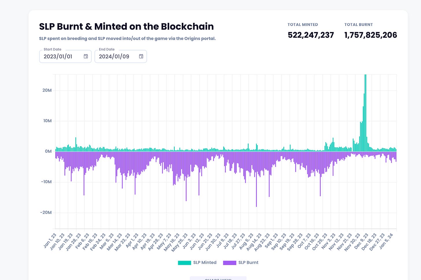 Updates To SLP’s Monetary Policy! - by Axie Infinity