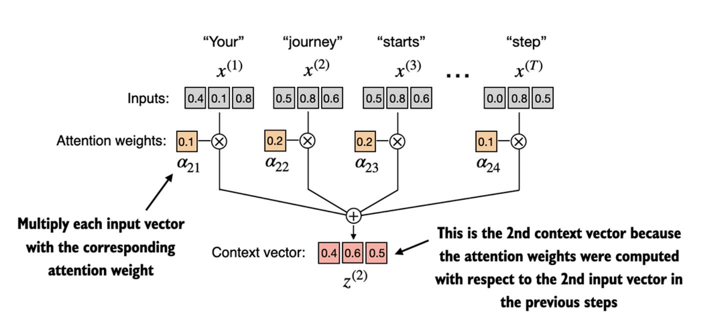 In praise of "Building LLMs from scratch" by Sebastian Raschka
