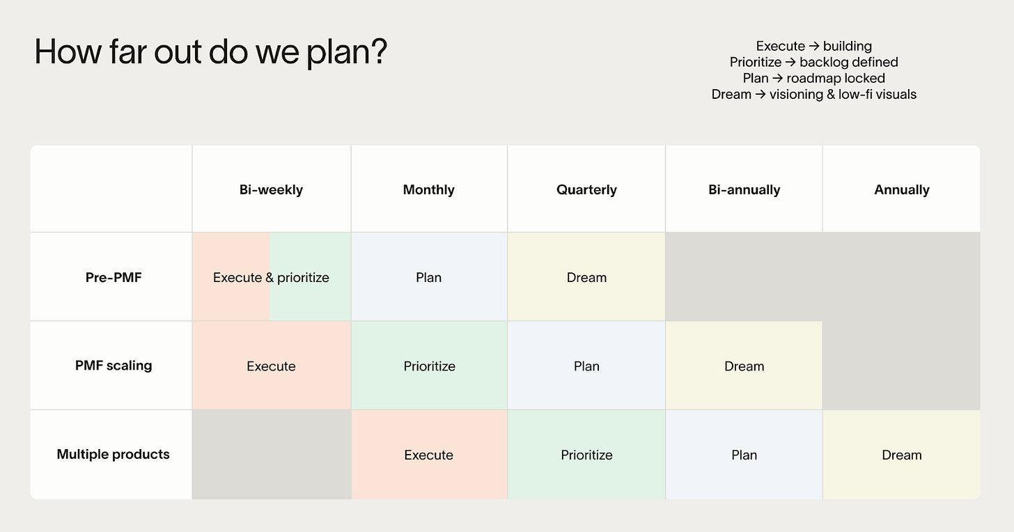 How Ramp builds product - by Lenny Rachitsky