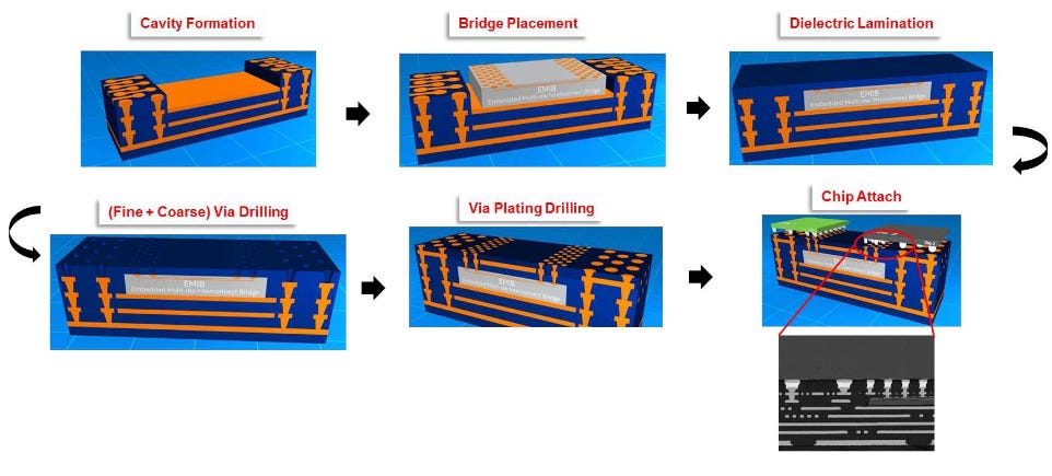 A Comprehensive Primer on Advanced Semiconductor Packaging ...