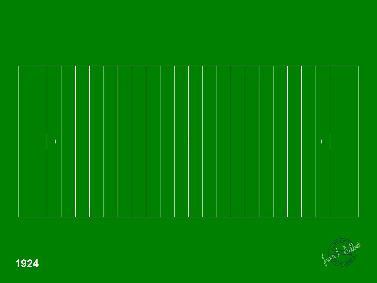 Evolution of College Football Fields - by James L. Gilbert