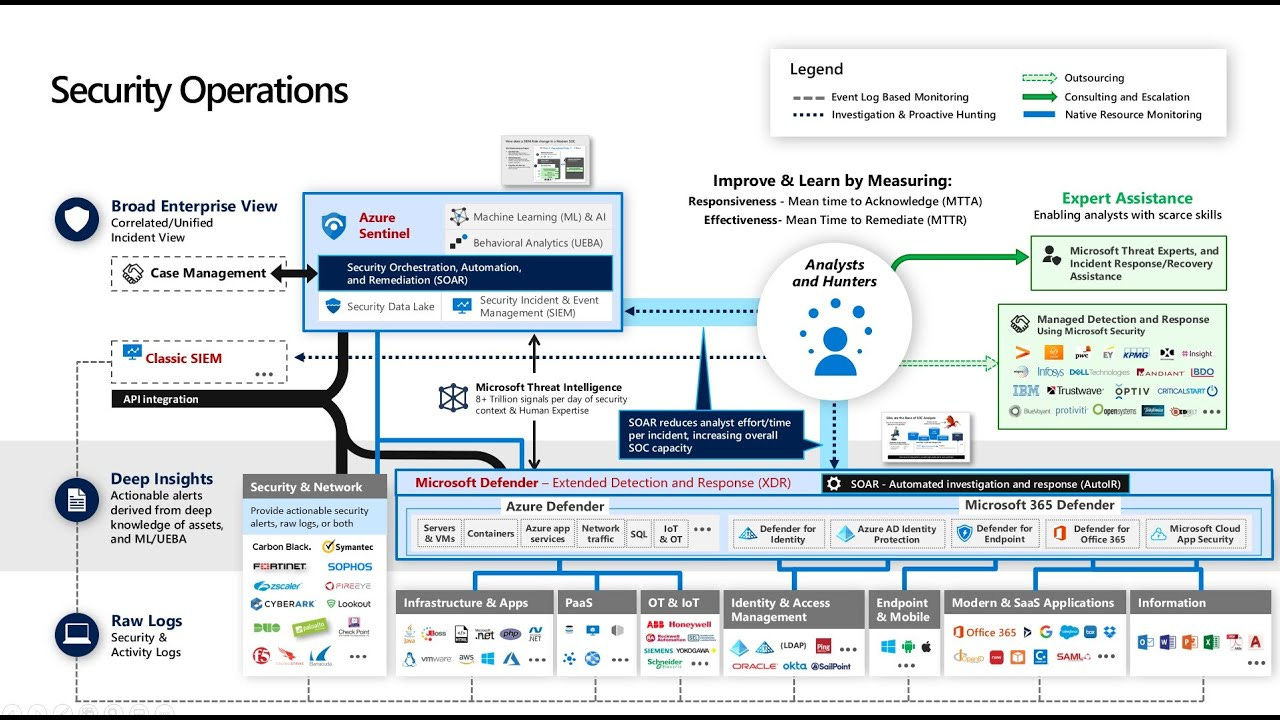 Cybersecurity Industry Primer