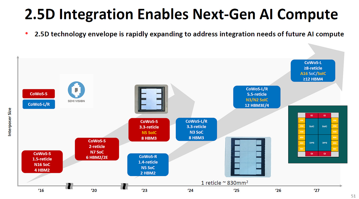 NVIDIA-Driven Demand Spurs TSMC’s Advanced Packaging Expansion Amid CoWoS Boom