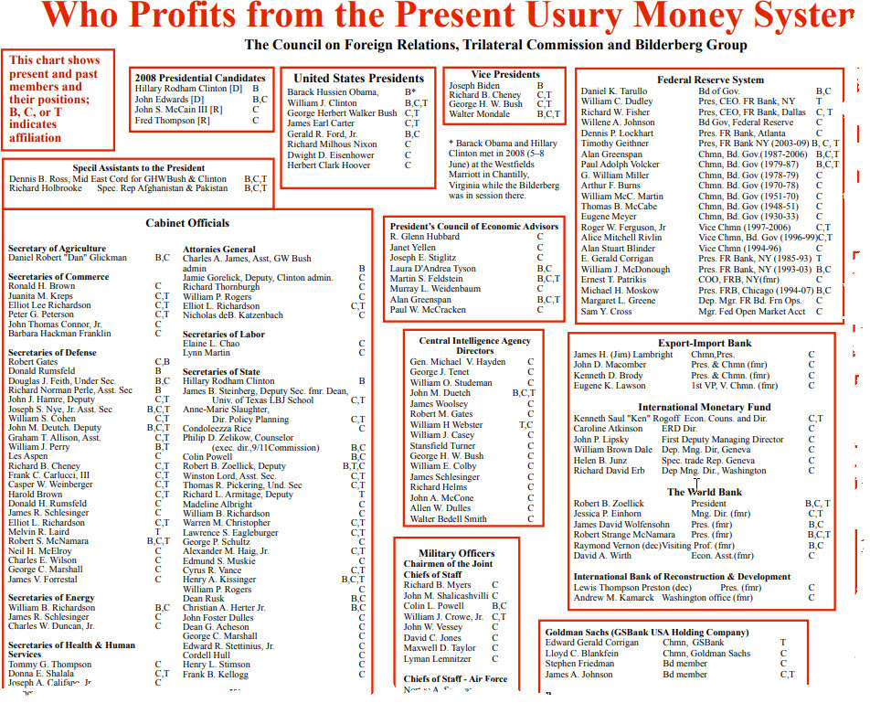 Who Runs the World? – Organized Crime’s Front Groups & Secret Societies ...