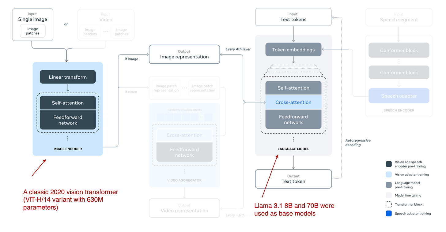 Understanding Multimodal LLMs - by Sebastian Raschka, PhD