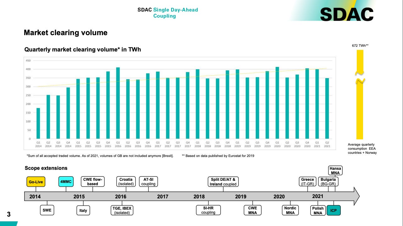 Understanding Electricity Markets - by Art Lapinsch