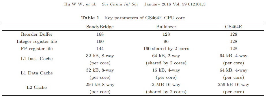 Loongson’s 3A5000: China’s Best Shot?