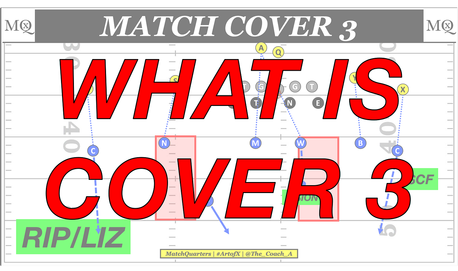 What is Cover 3? - MatchQuarters