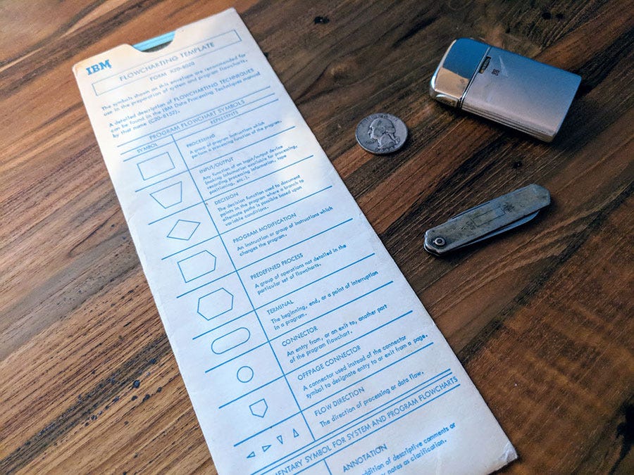 IBM Flowcharting Template - The Retroist