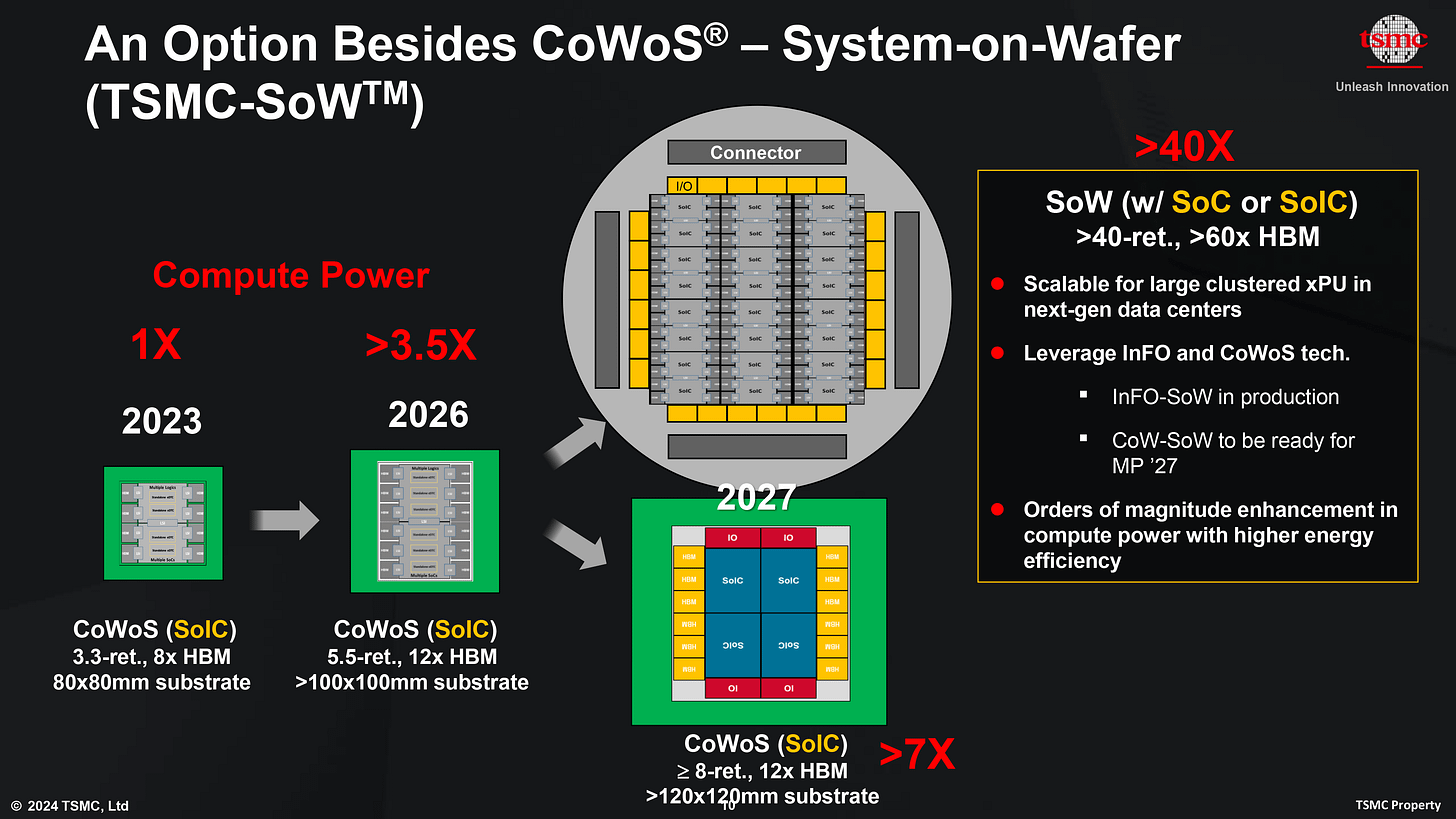 TSMC's CoWoS capacity - by Moore & Morris - Nomad Semi