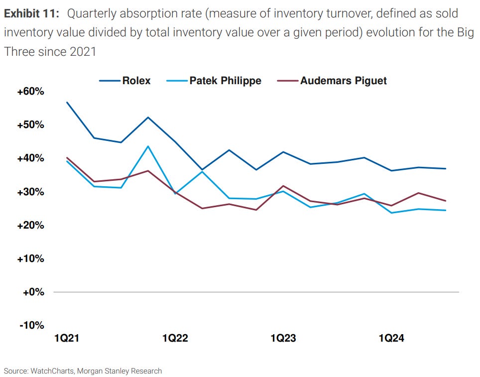 Morgan Stanley's Q3 2024 Swiss Watch Market Report