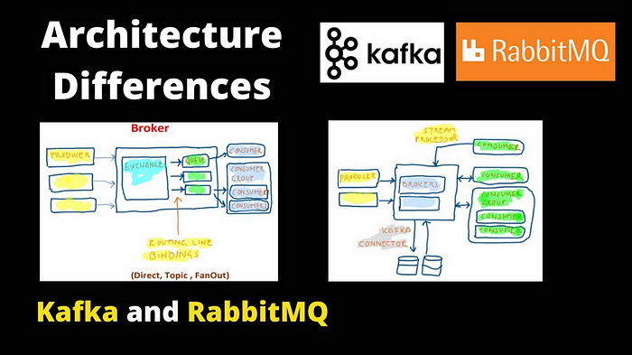 EP 19 - Difference between Kafka, RabbitMQ, and ActiveMQ