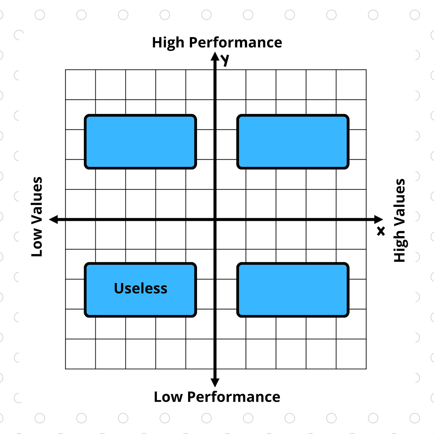 The 4 Quadrants of Employee Performance - by Sean Dotson