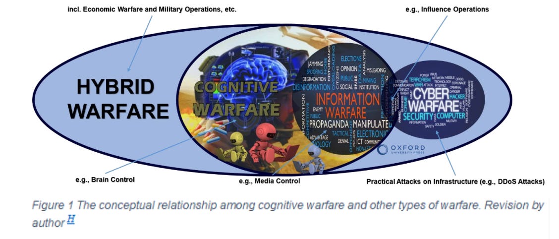 Techno Warfare 2035: United States Army War College Class of 2023 ...