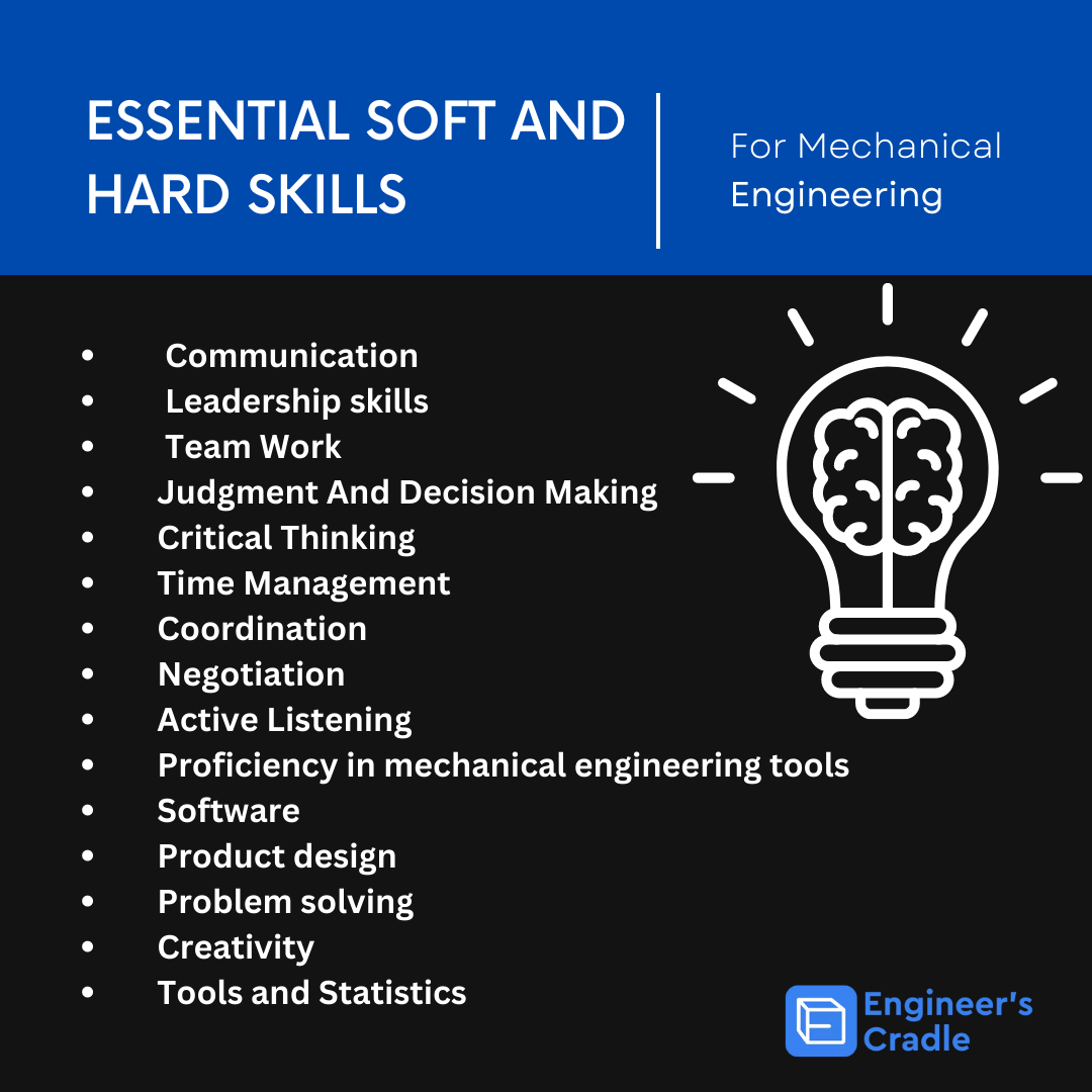 CAREER ROADMAP OF A MECHANICAL ENGINEER