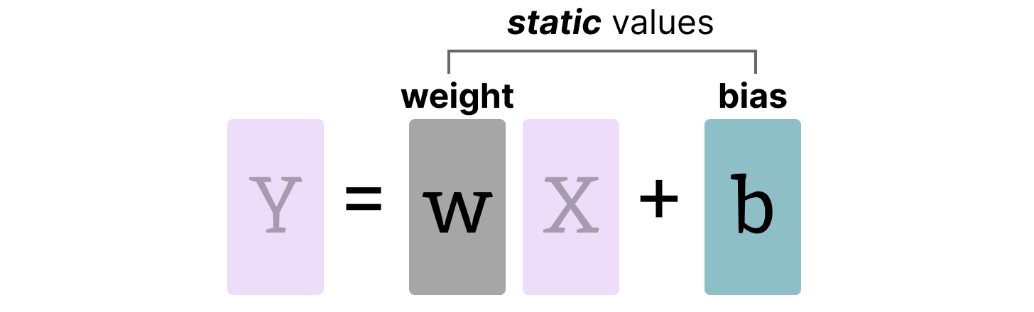 A Visual Guide to Quantization - Maarten Grootendorst