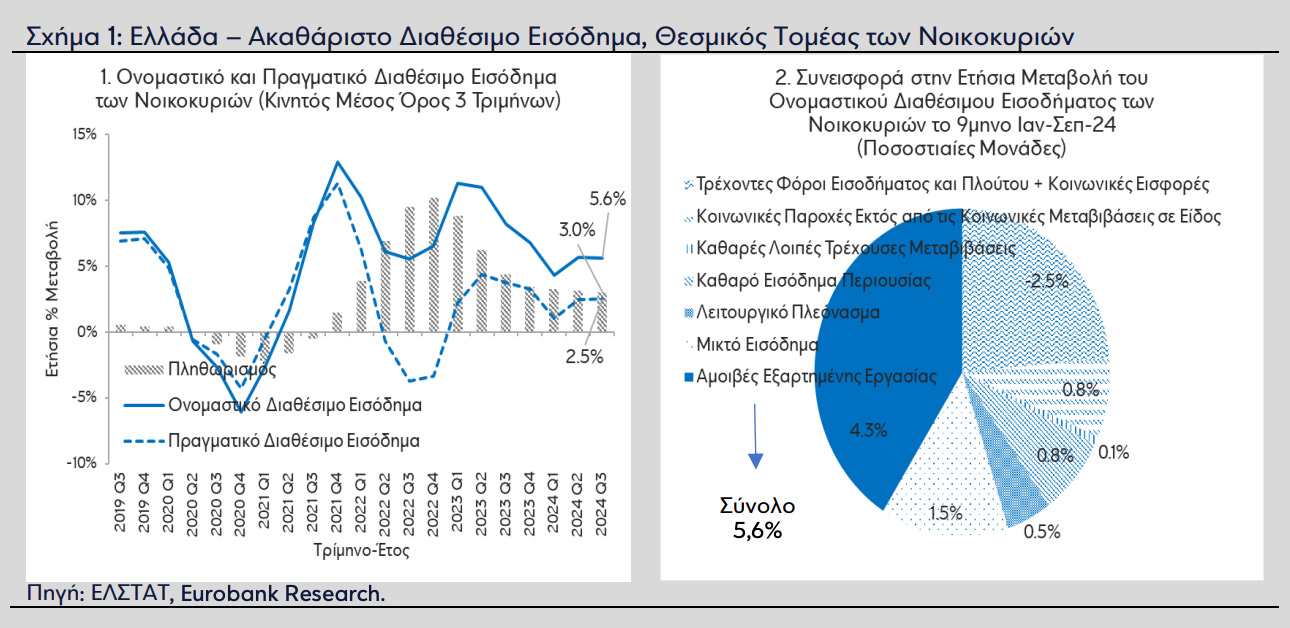 The State of the Greek economy (Q1 2025)