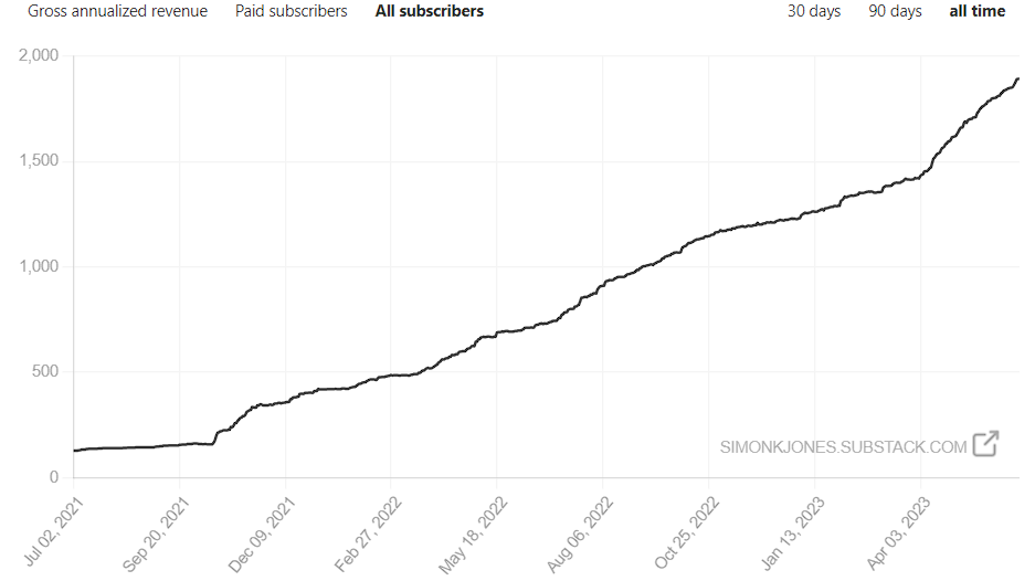 Understanding your Substack stats