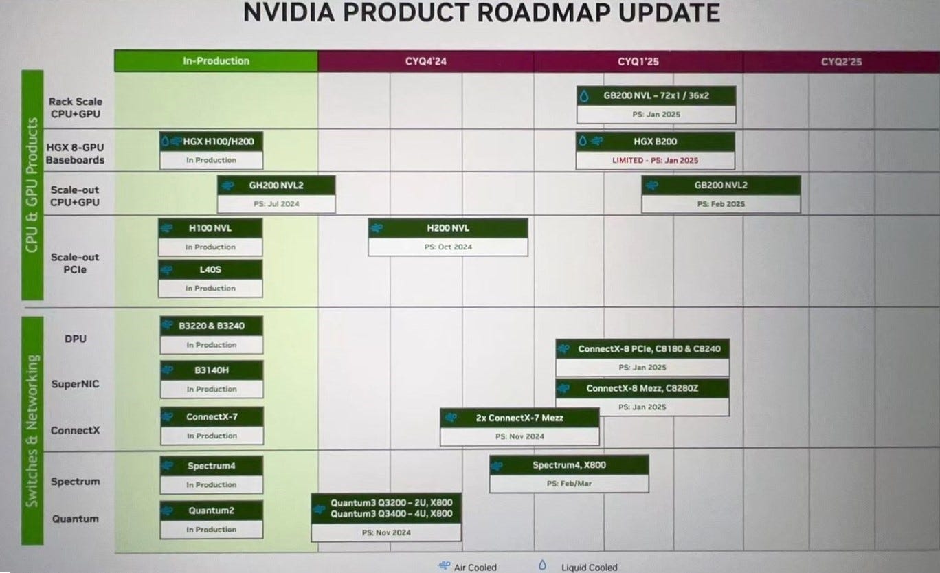Co-Packaged Optics (CPO) – The Next Big Thing for Nvidia (NVDA US)?
