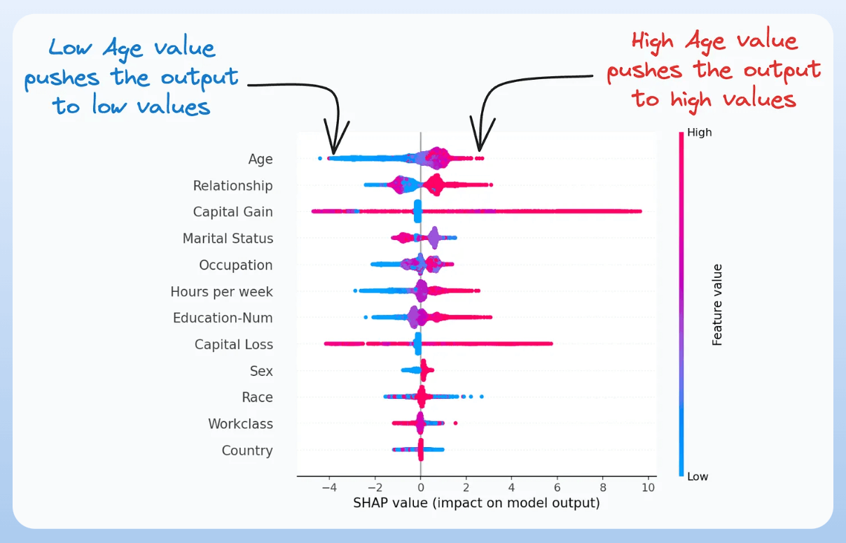 11 Most Important DS Plots