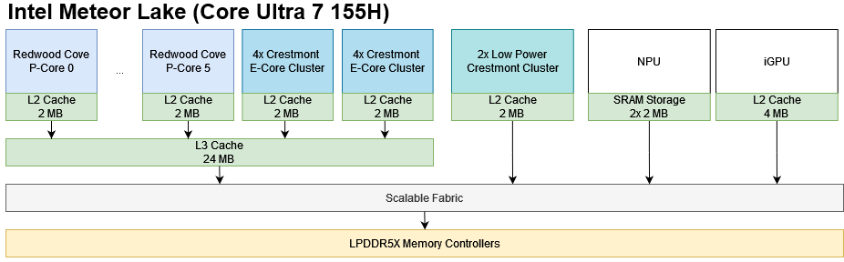 Qualcomm’s Oryon Core: A Long Time in the Making