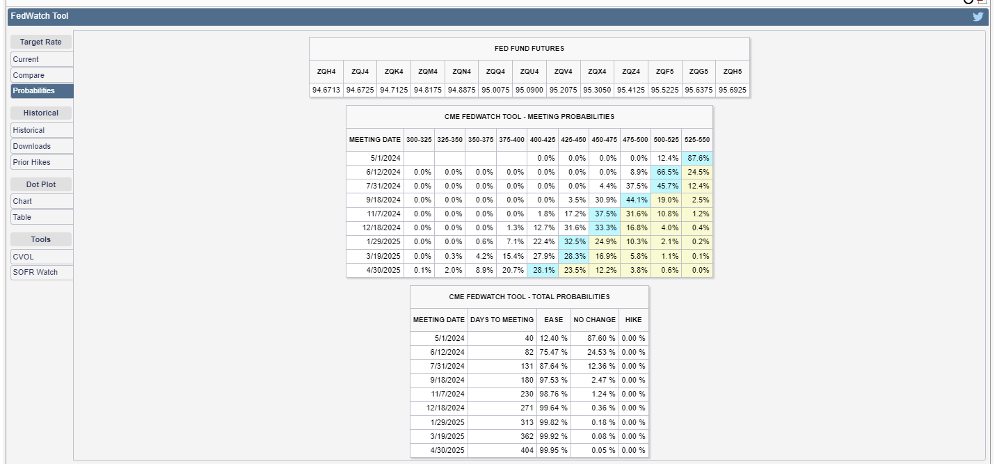 Brainstorms: What is unseen - Capital Flows