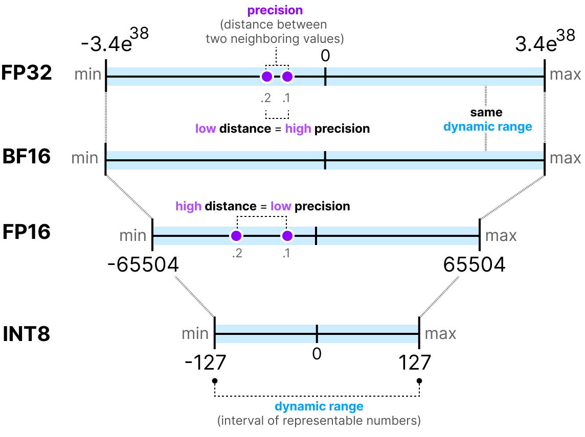 A Visual Guide to Quantization - Maarten Grootendorst