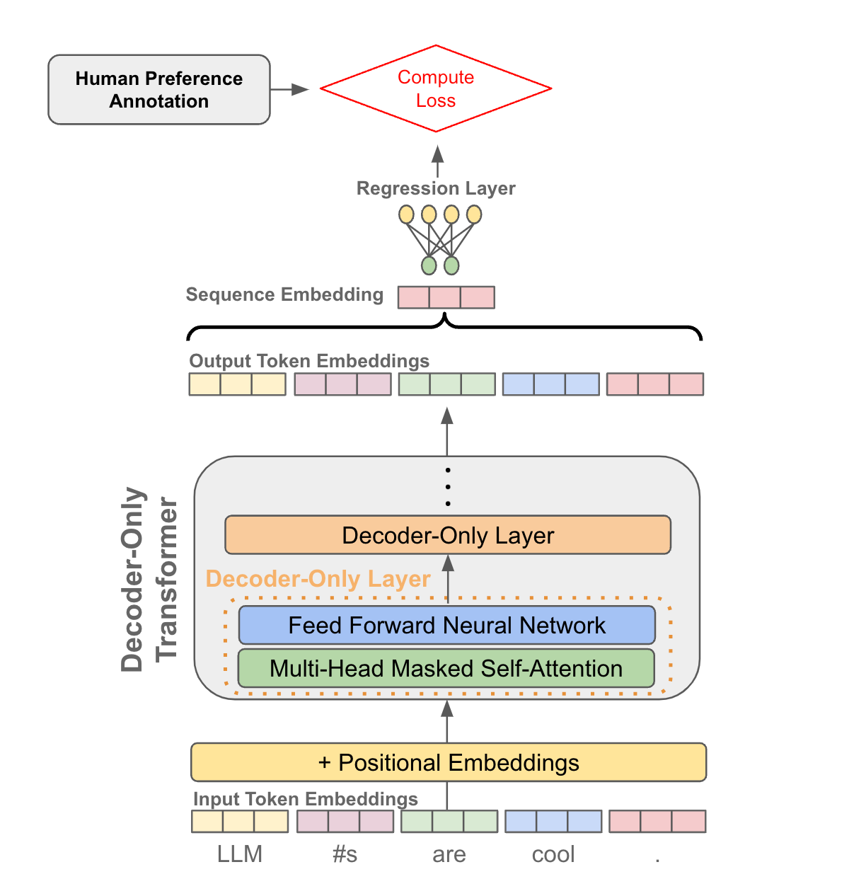 RLAIF: Reinforcement Learning from AI Feedback