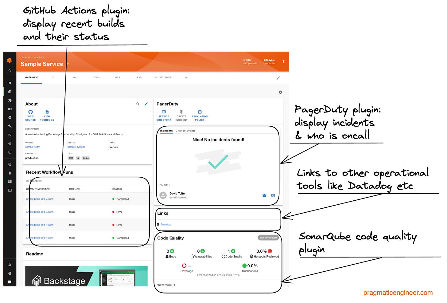 Backstage: an Open-Source Developer Portal
