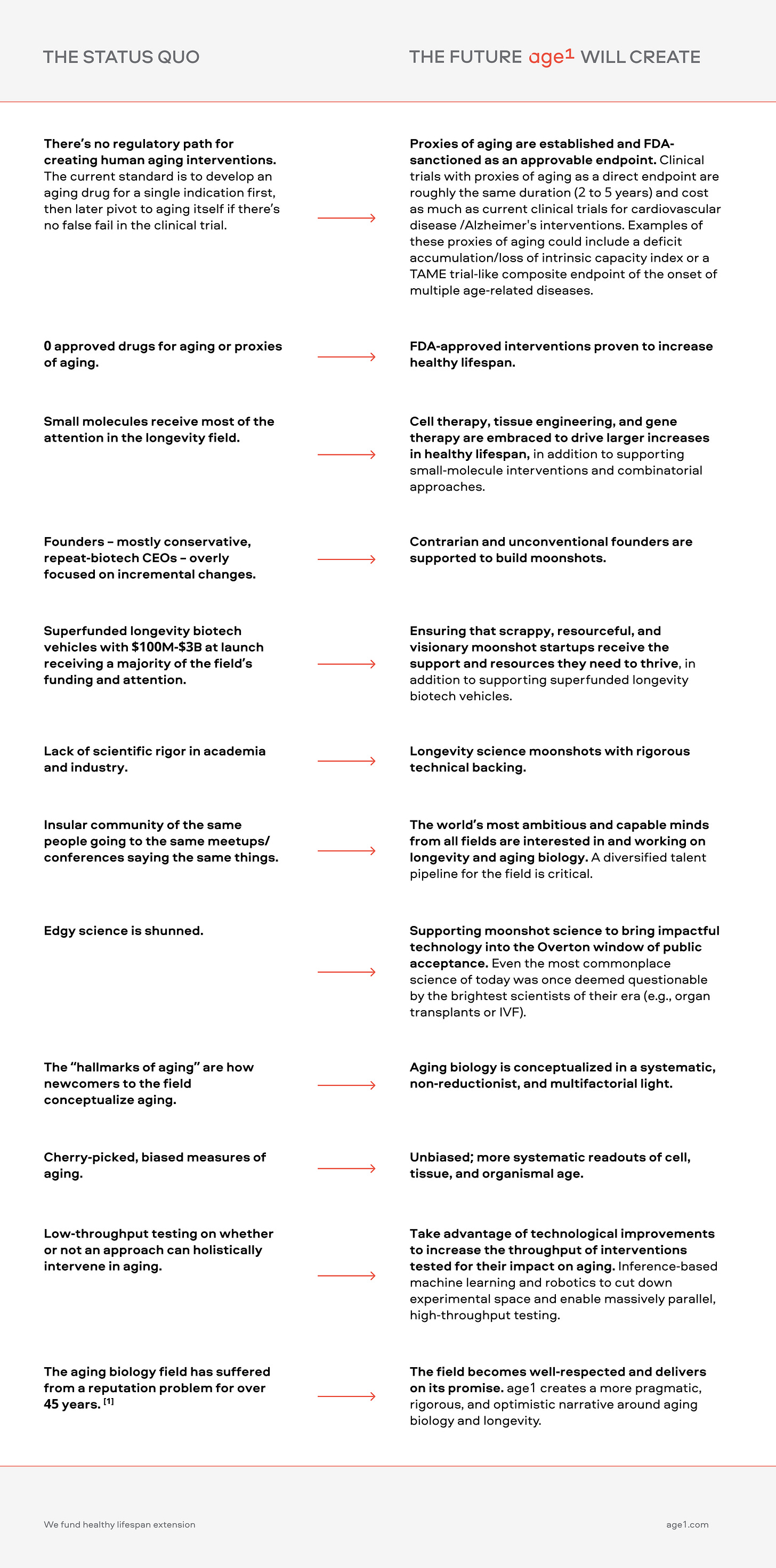age1's vision - Libraries for the Future
