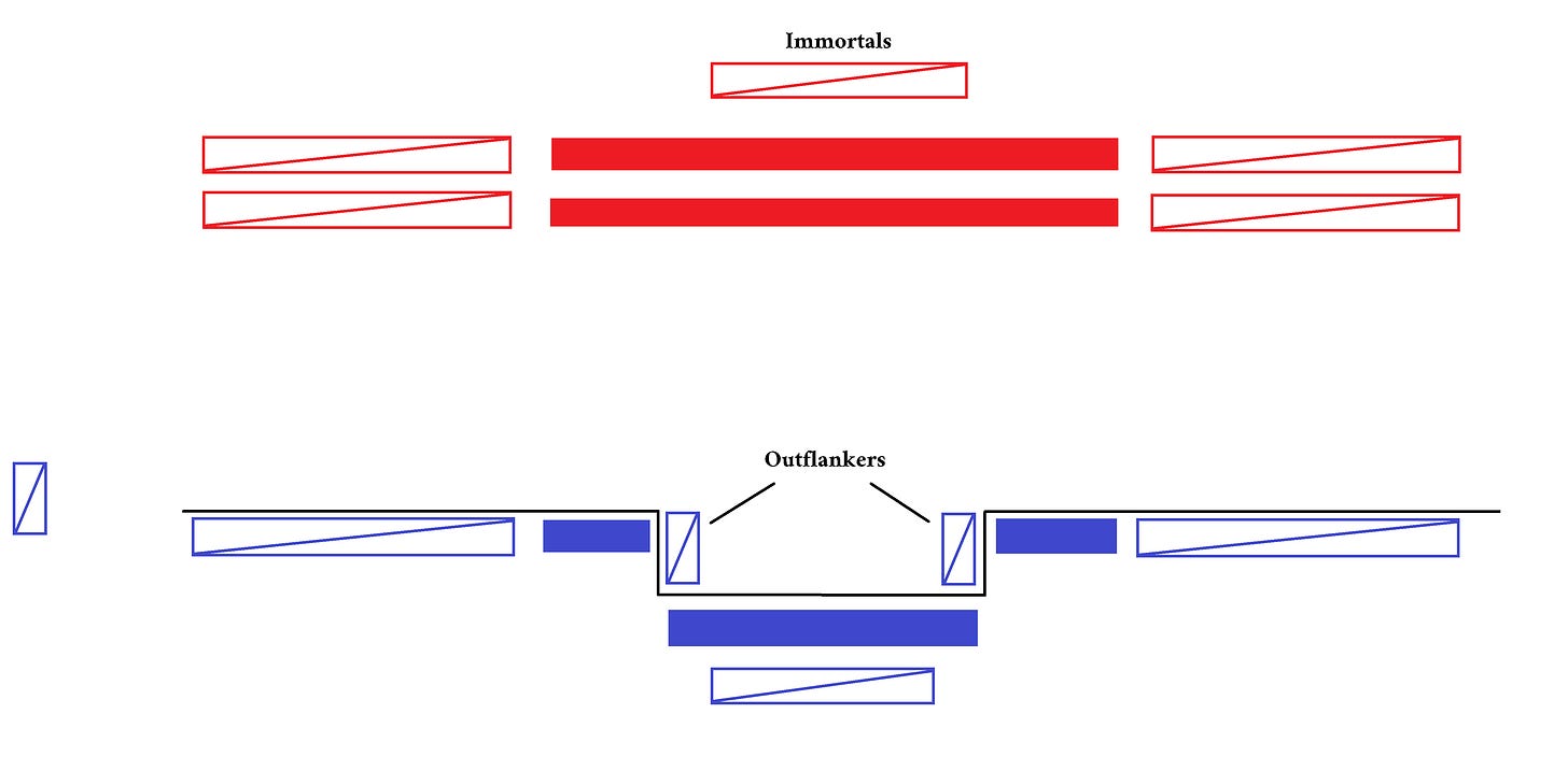 Lines and Reserves, Part 1: Tactical Depth in Antiquity and the Middle Ages