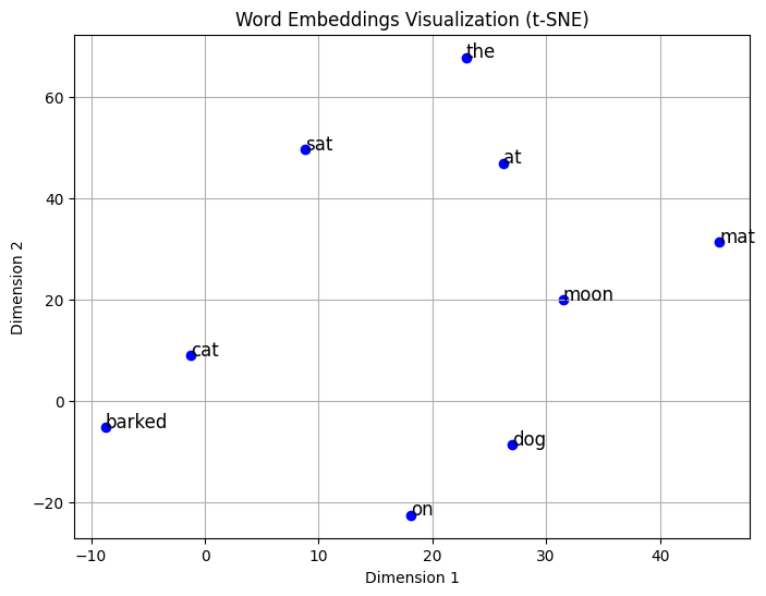Understanding Positional Encoding in AI - by Nihar Palem