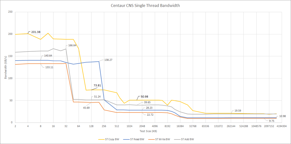 VIA Part 4 – A Deep Dive into Centaur’s Last CPU Core: CNS