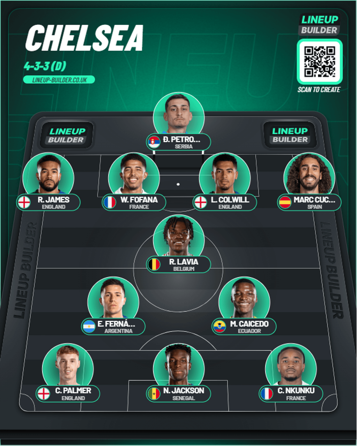 Opinion: How Enzo Maresca could lineup at Chelsea this season – Talk ...