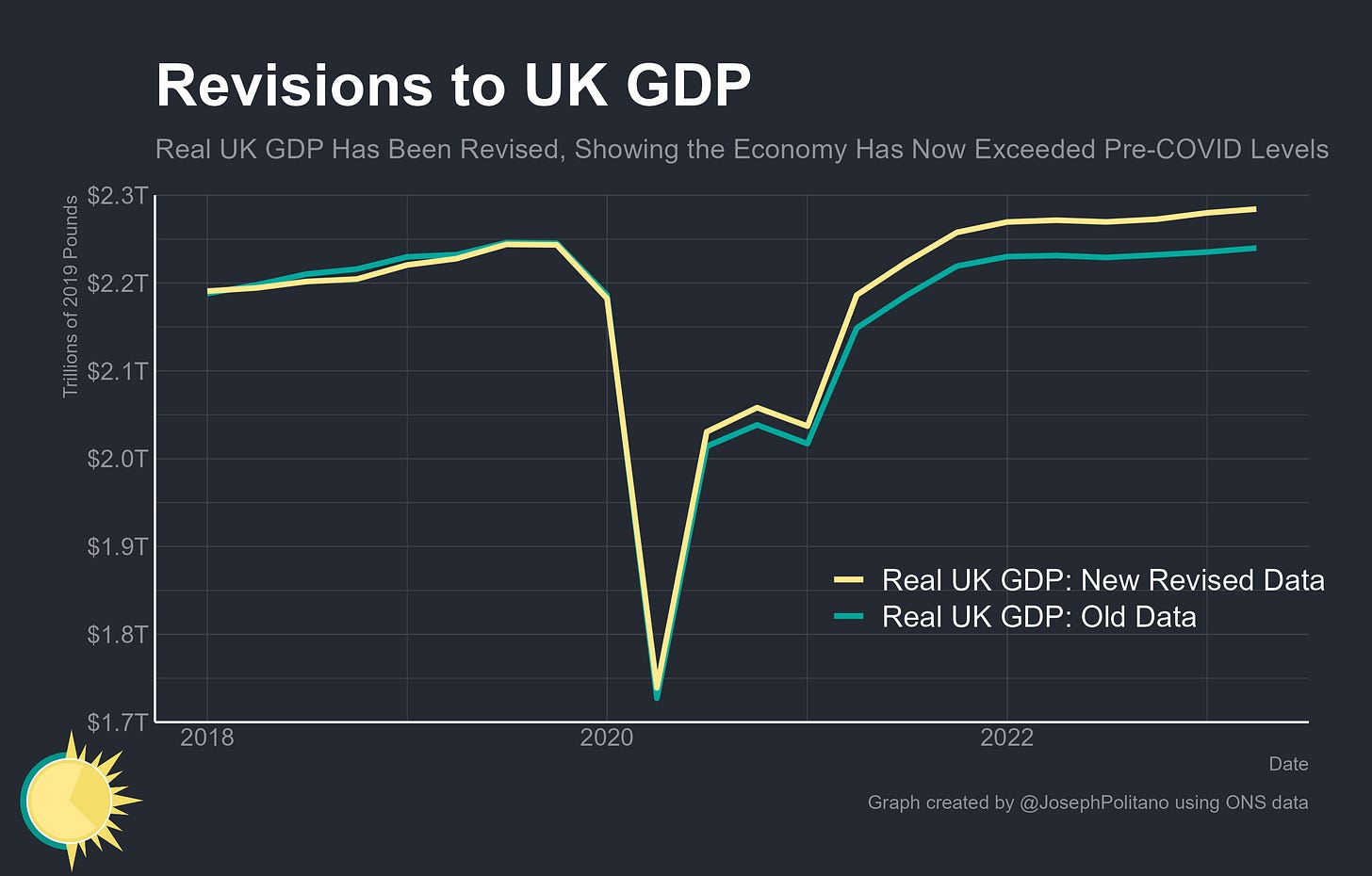 The British Economy Was Stronger Than We Thought