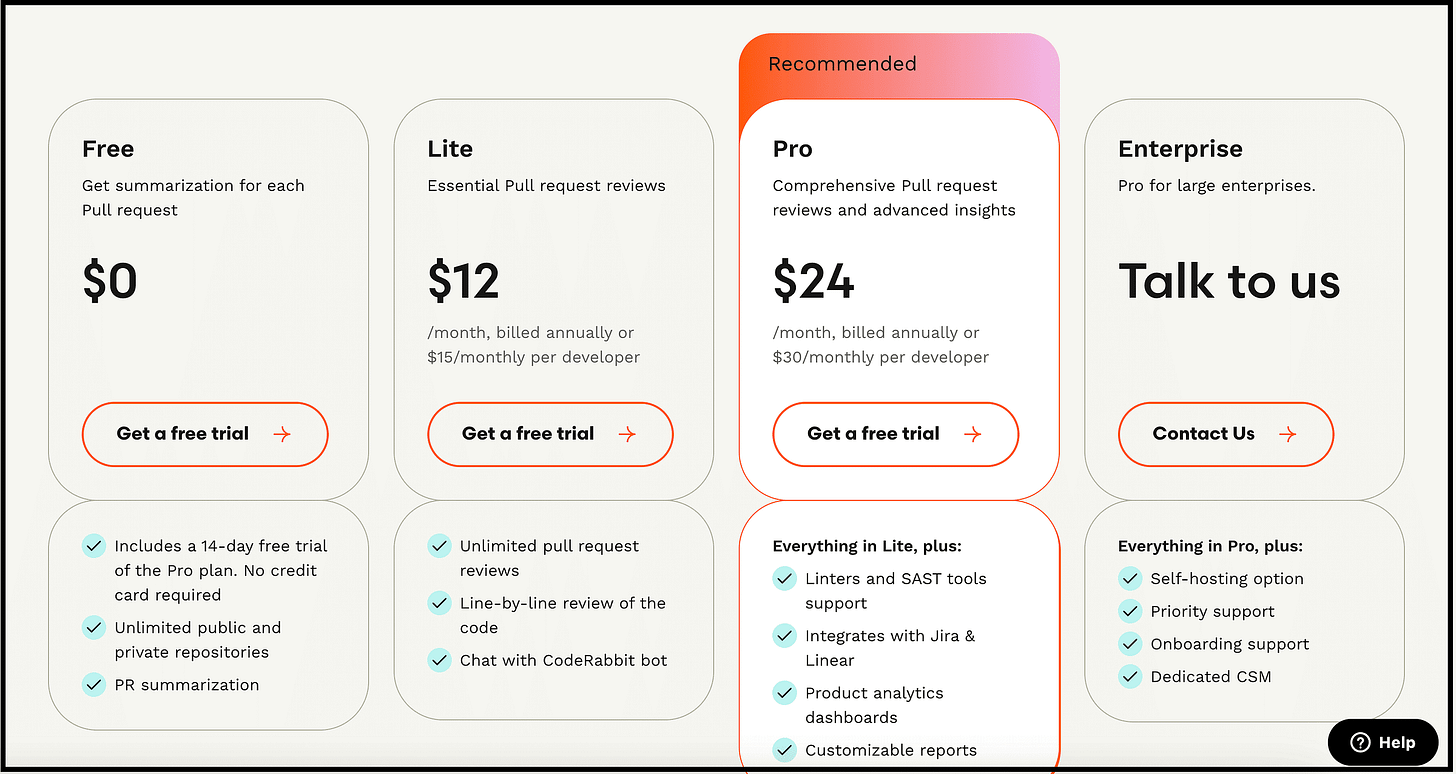I Tried CodeRabbit - An AI Tool That Will Make Your Code Reviews 10X Faster (Seriously!)