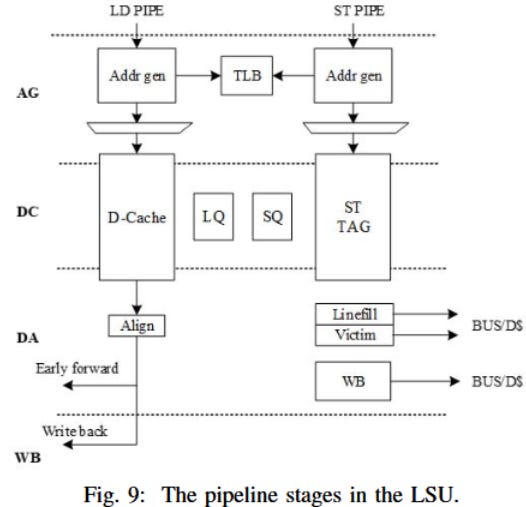 Alibaba/T-HEAD's Xuantie C910 - by Chester Lam